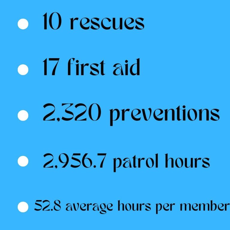 Chiton Rocks Surf Lifesaving Club