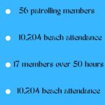 Chiton Rocks Surf Lifesaving Club